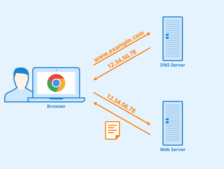 How to Connect to Router Without Modem - TechnoWifi