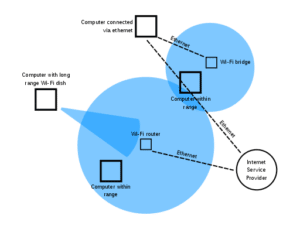 Check Data Usage on Wi-Fi Router: 8 Easy Steps