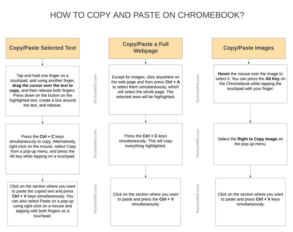 How To Copy And Paste On A Chromebook TechnoWifi