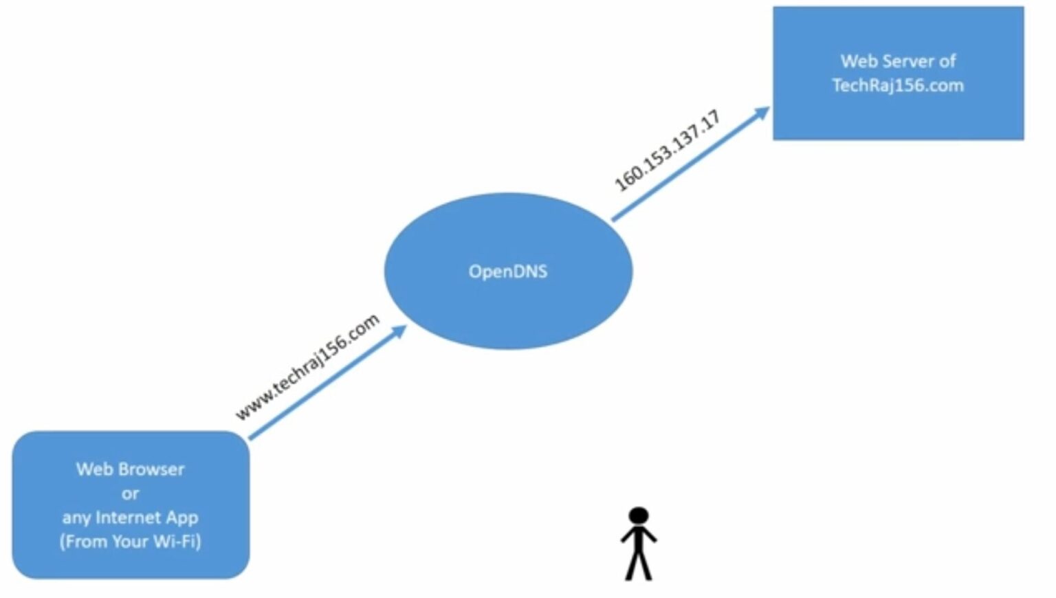 Understanding WiFi Router History Access on Android Devices - TechnoWifi