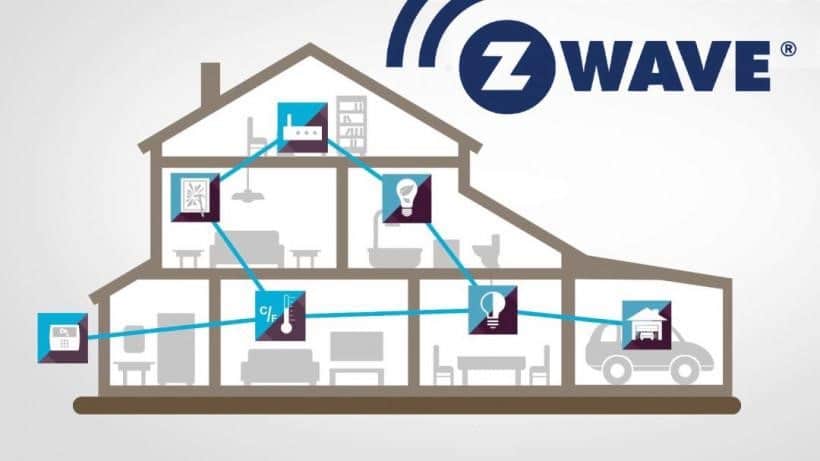 What is Z-Wave & Why its so Important for Your Smart Home? - TechnoWifi