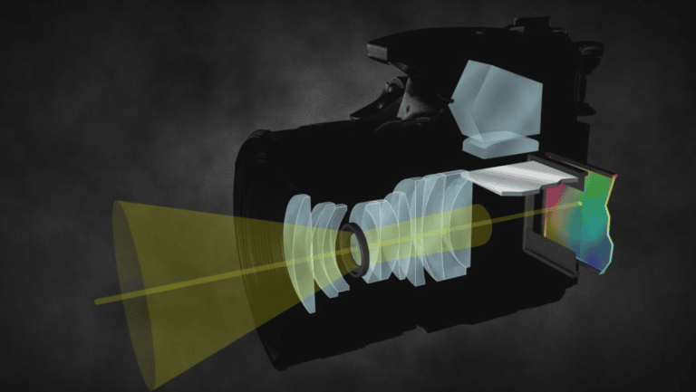 DSLR Meaning | What is DSLR? - TechnoWifi