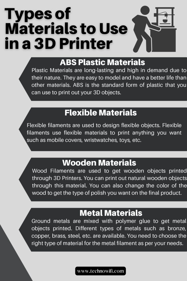 How Does 3D Printer Work? - TechnoWifi